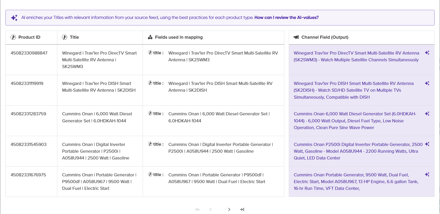 [Case Study] We noted a 44% CVR Increase on Google Shopping with DataFeedWatch's AI Feed ...
